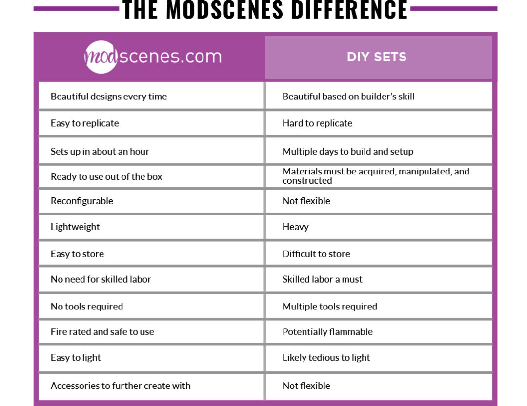 We Make It Easy - Mod Scenes